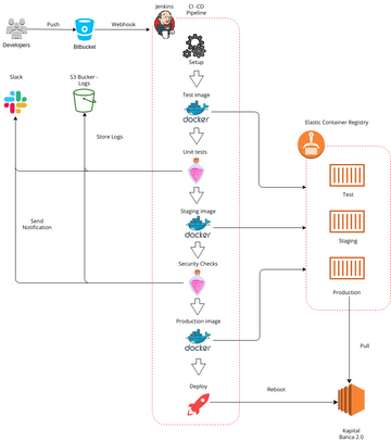 JENKINS PIPELINE INFRASTUCTURE ARCHITECTURE | Visual Paradigm User-Contributed Diagrams / Designs